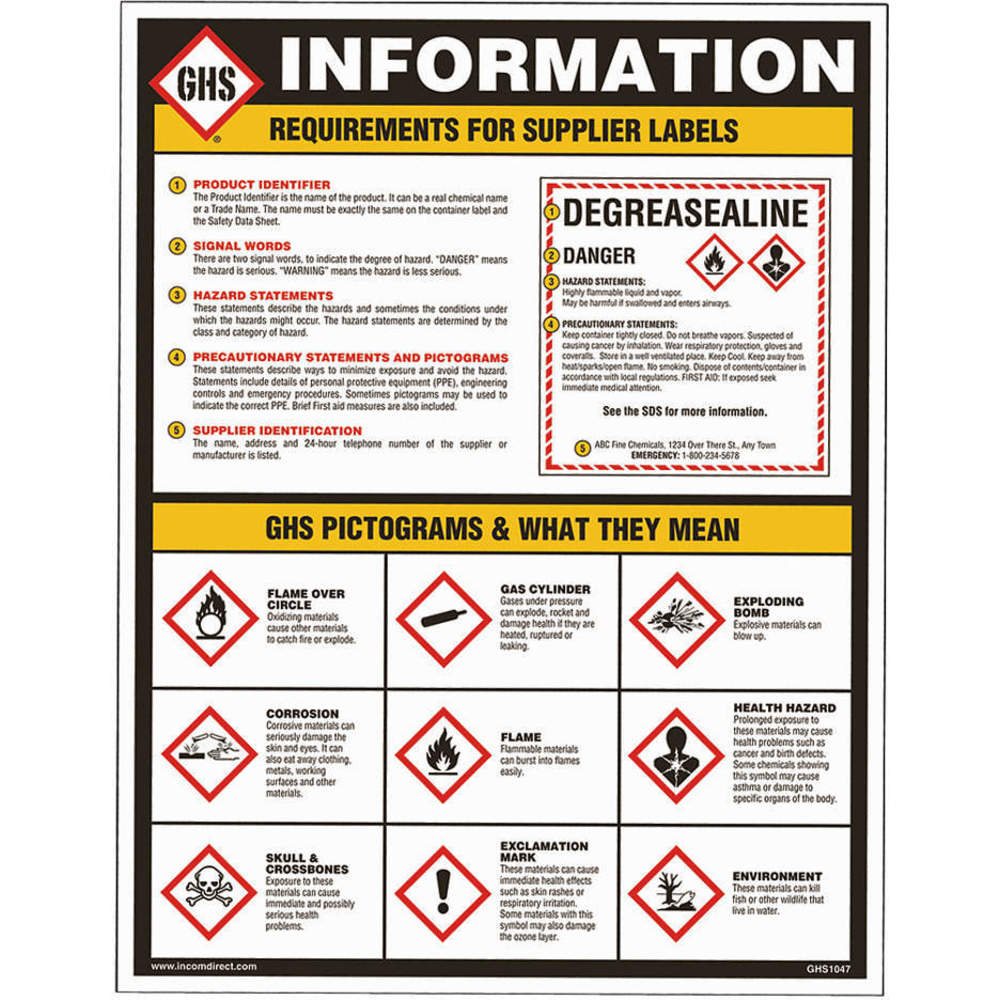 Ghs Safety Non Hazardous And Hazardous Waste Labels | Raptor Supplies ...